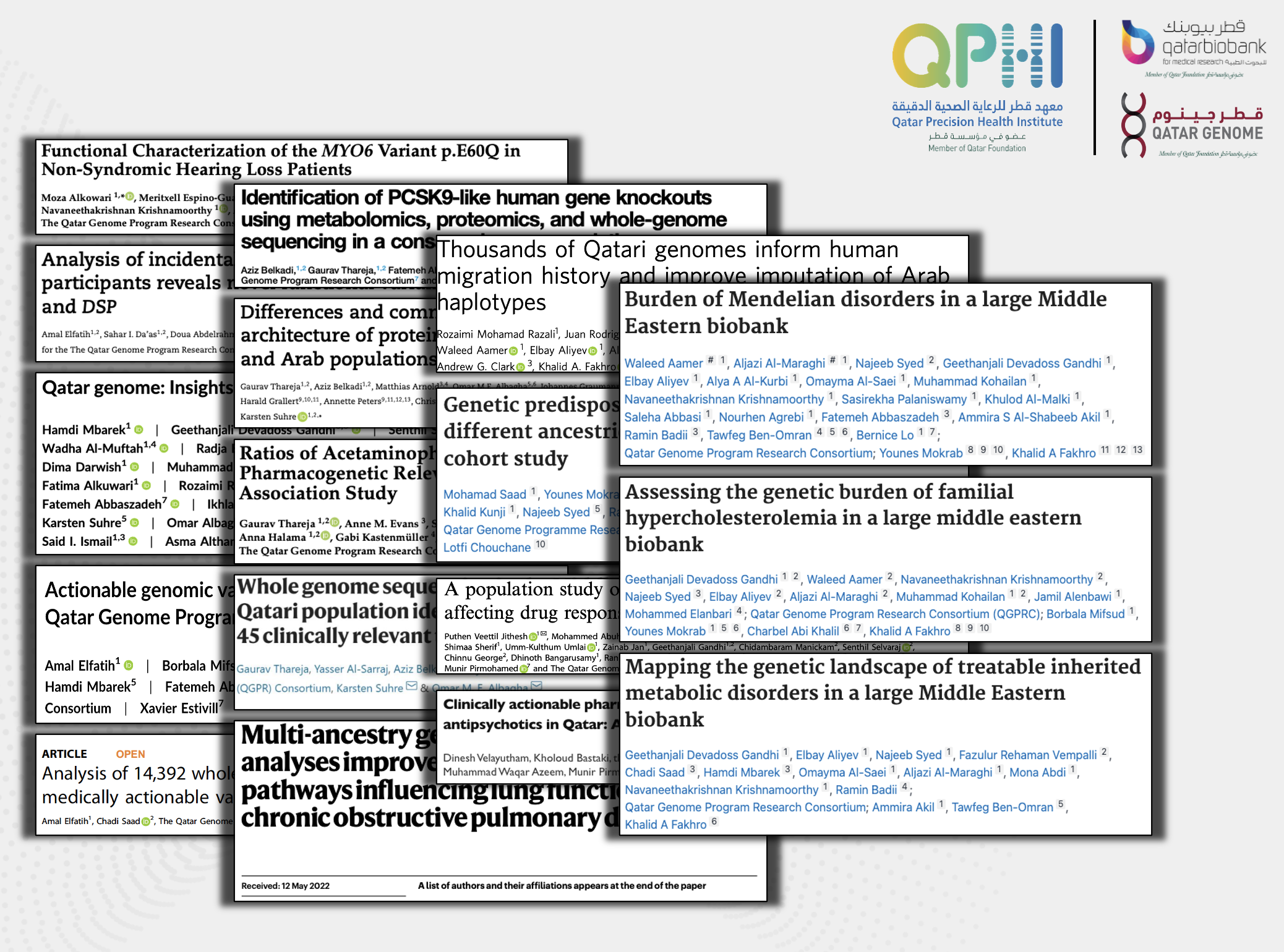 QPHI Research Consortium | Qatar Precision Health Institute